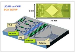 Semiconductor optical amplifier (SOA) - InPhenix