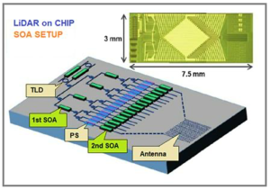 Semiconductor optical amplifier (SOA) - InPhenix